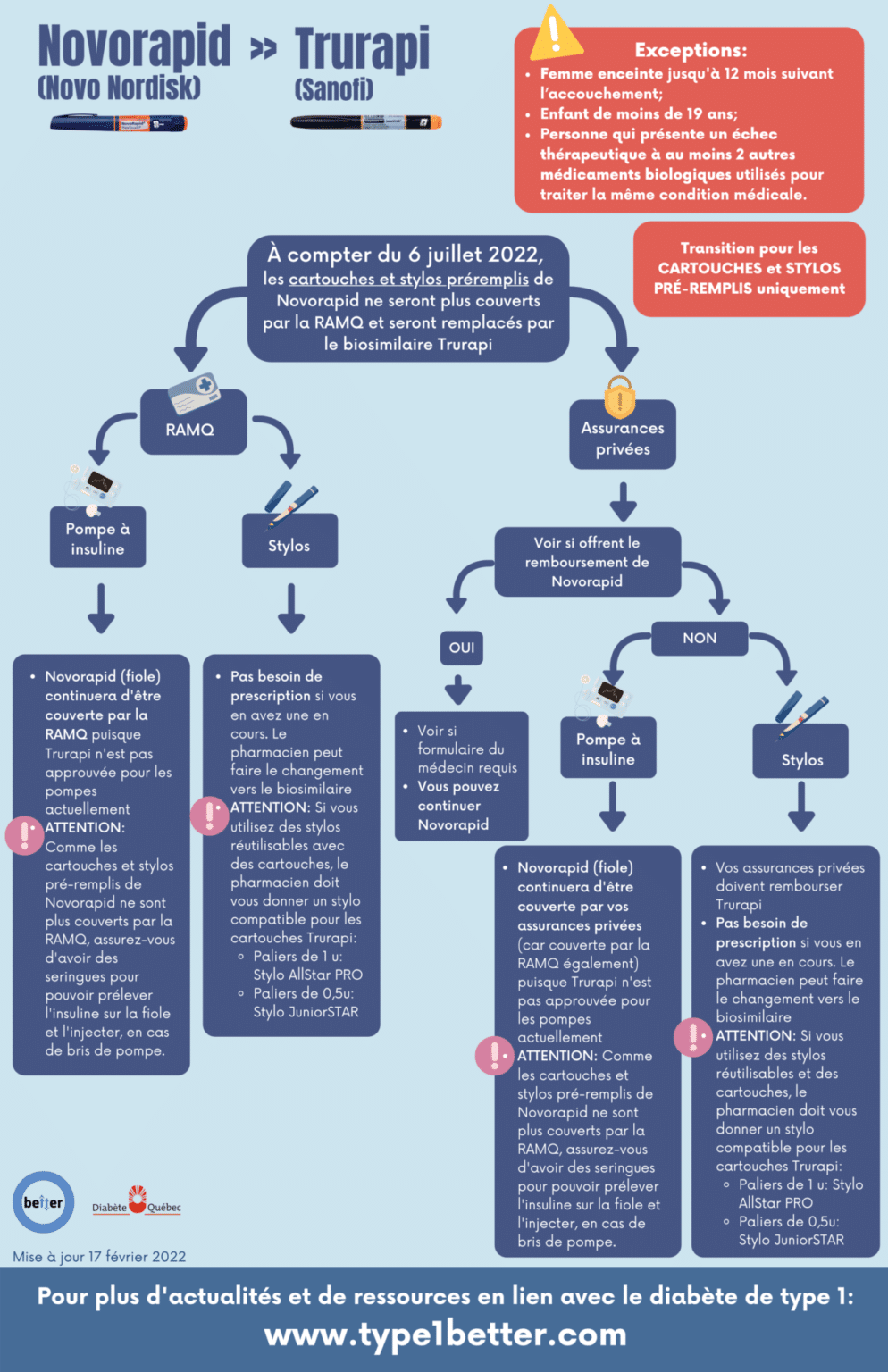 Are you using NOVORAPID, HUMALOG, or LANTUS? The transition to ...