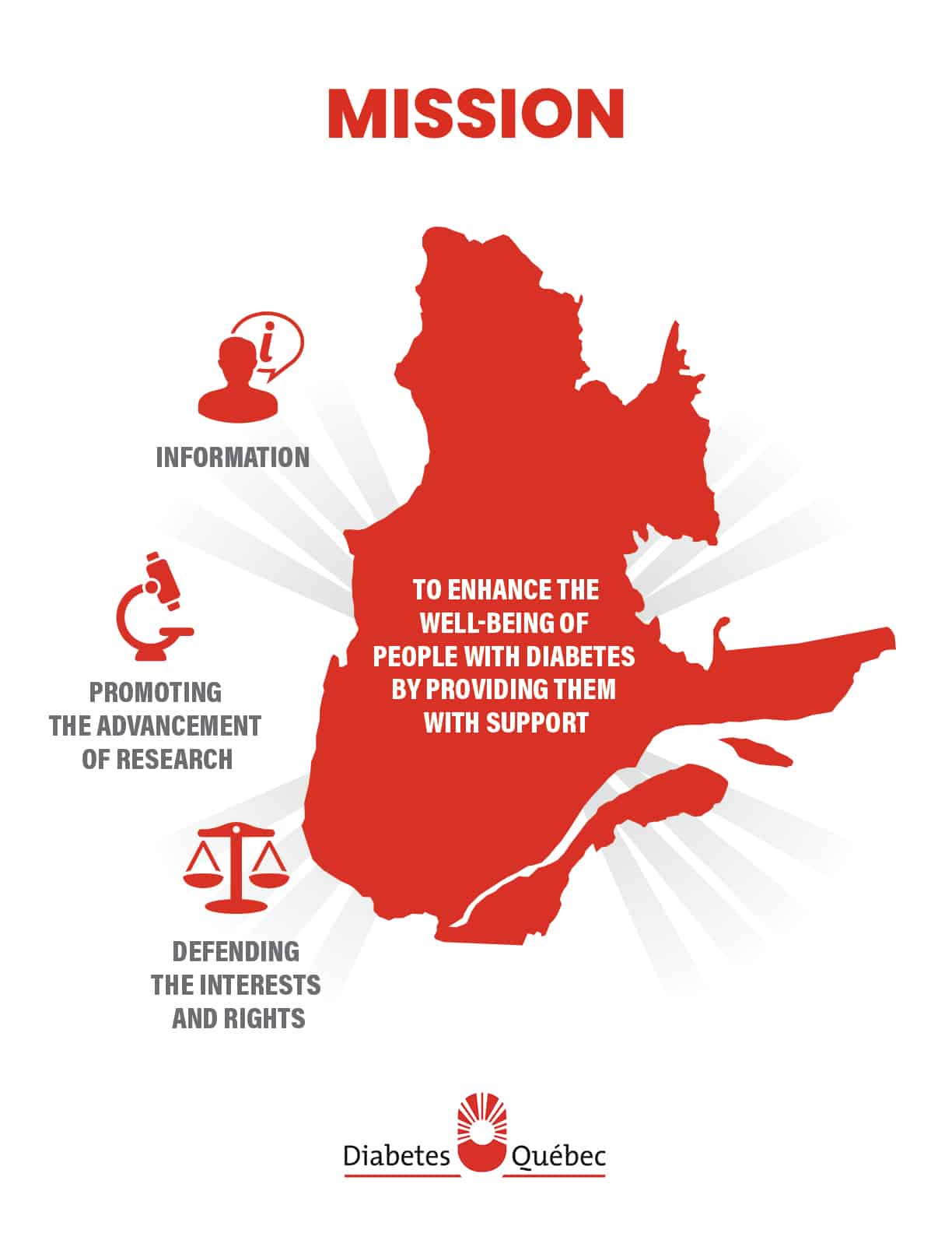 Our mission, our vision, our values | Diabetes Québec